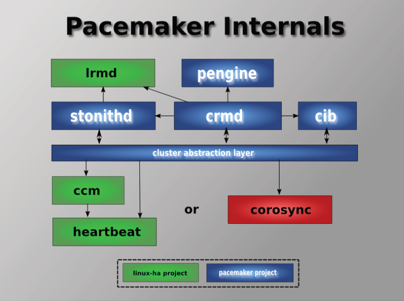Formación PostgreSQL